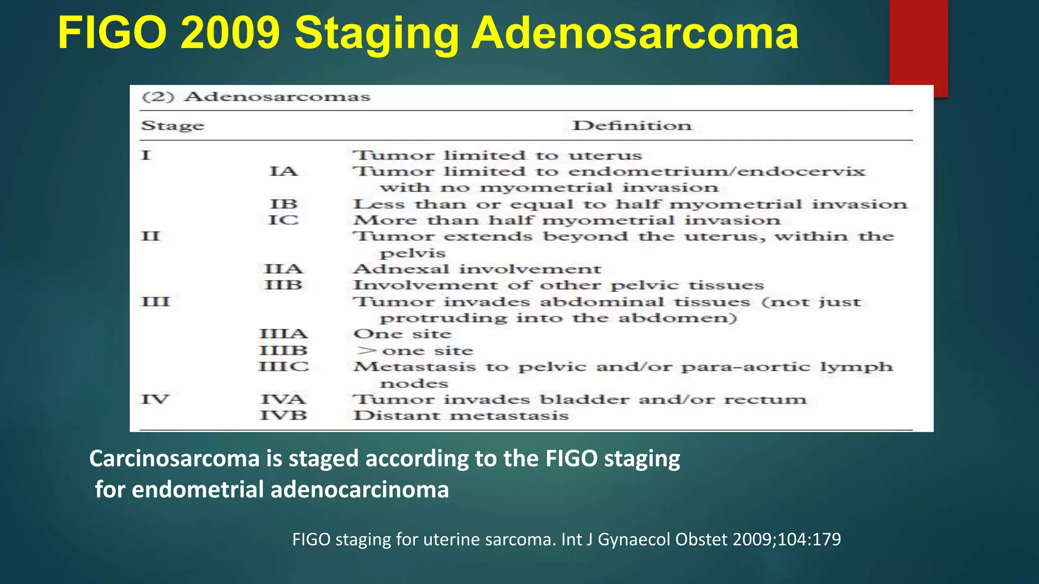 Radiotherapy practices in GYN malignancies | PPTX