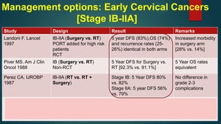 Radiotherapy practices in GYN malignancies | PPTX
