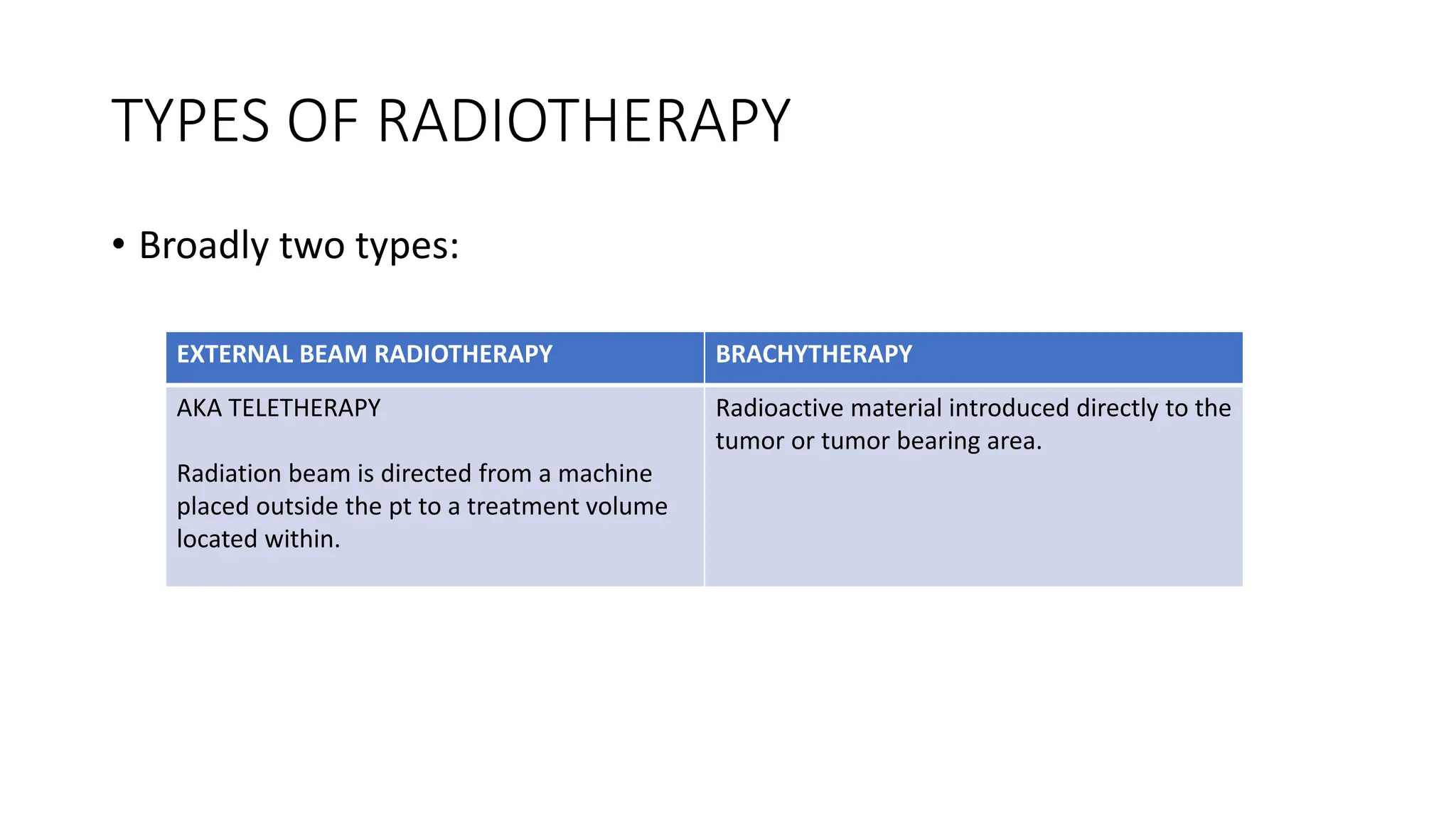 radiotherapy in head and neck cancers.pptx