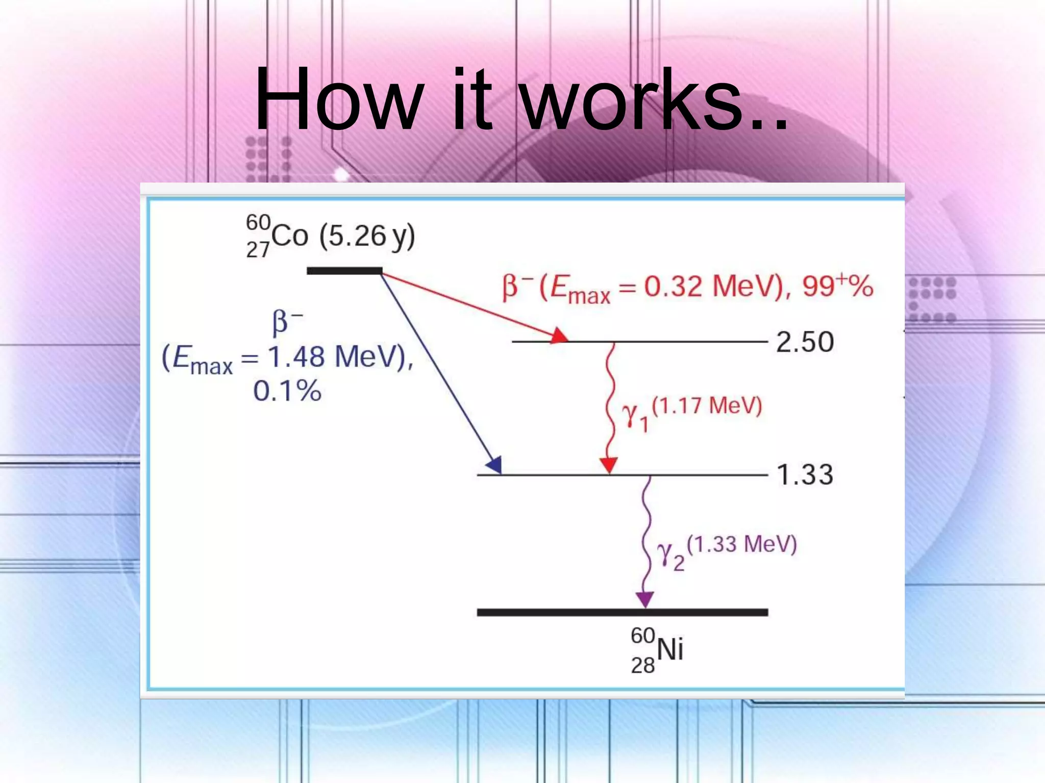 Radiotherapy machines upto cobalt 60 | PPTX