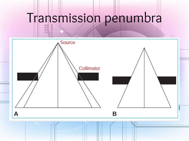 Radiotherapy machines upto cobalt 60 | PPTX | Skin and Dermatology ...