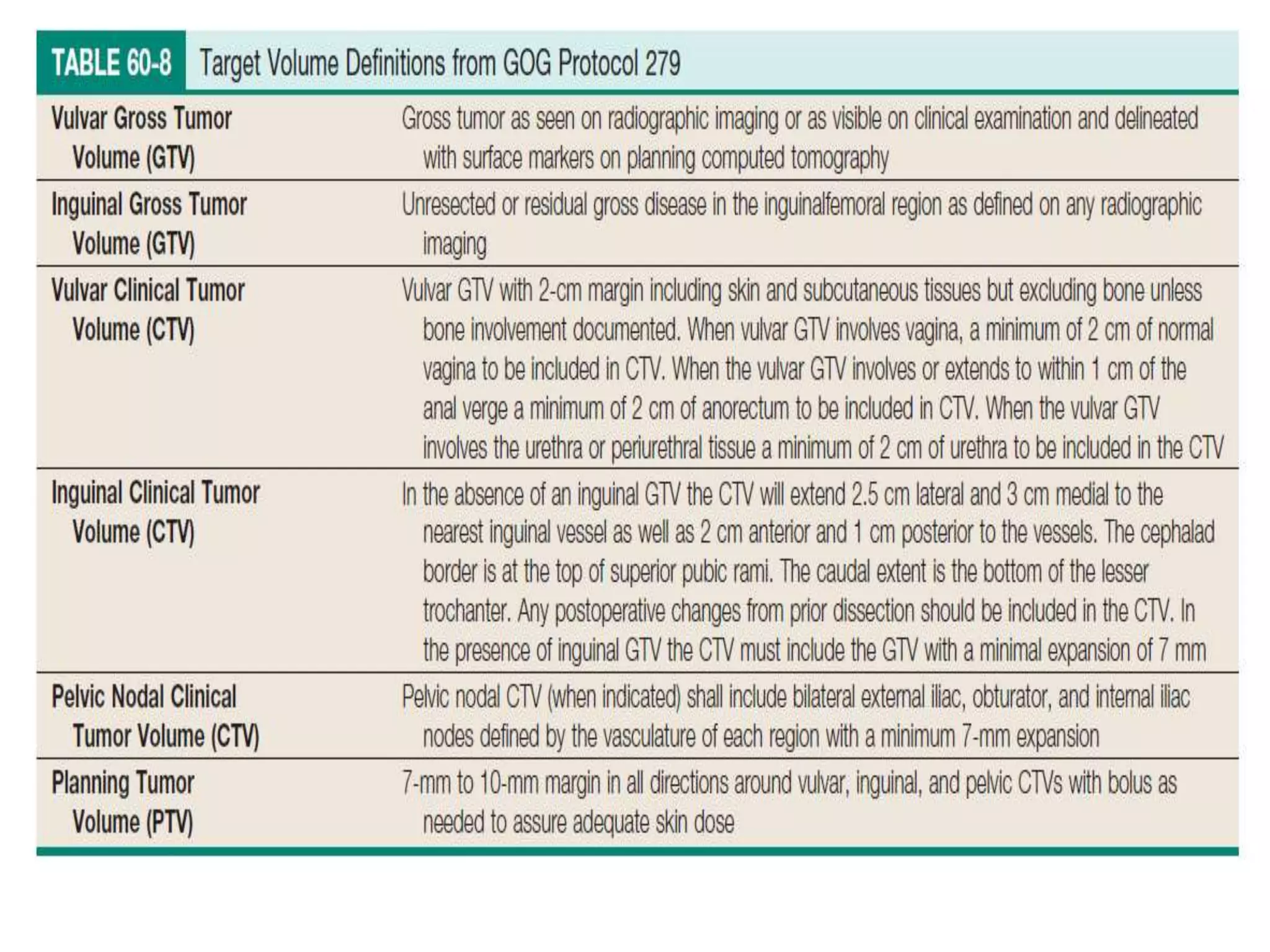Radiotherapy planning for vulvar cancer September 2020 | PPTX