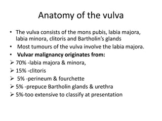 Radiotherapy planning for vulvar cancer September 2020 | PPTX