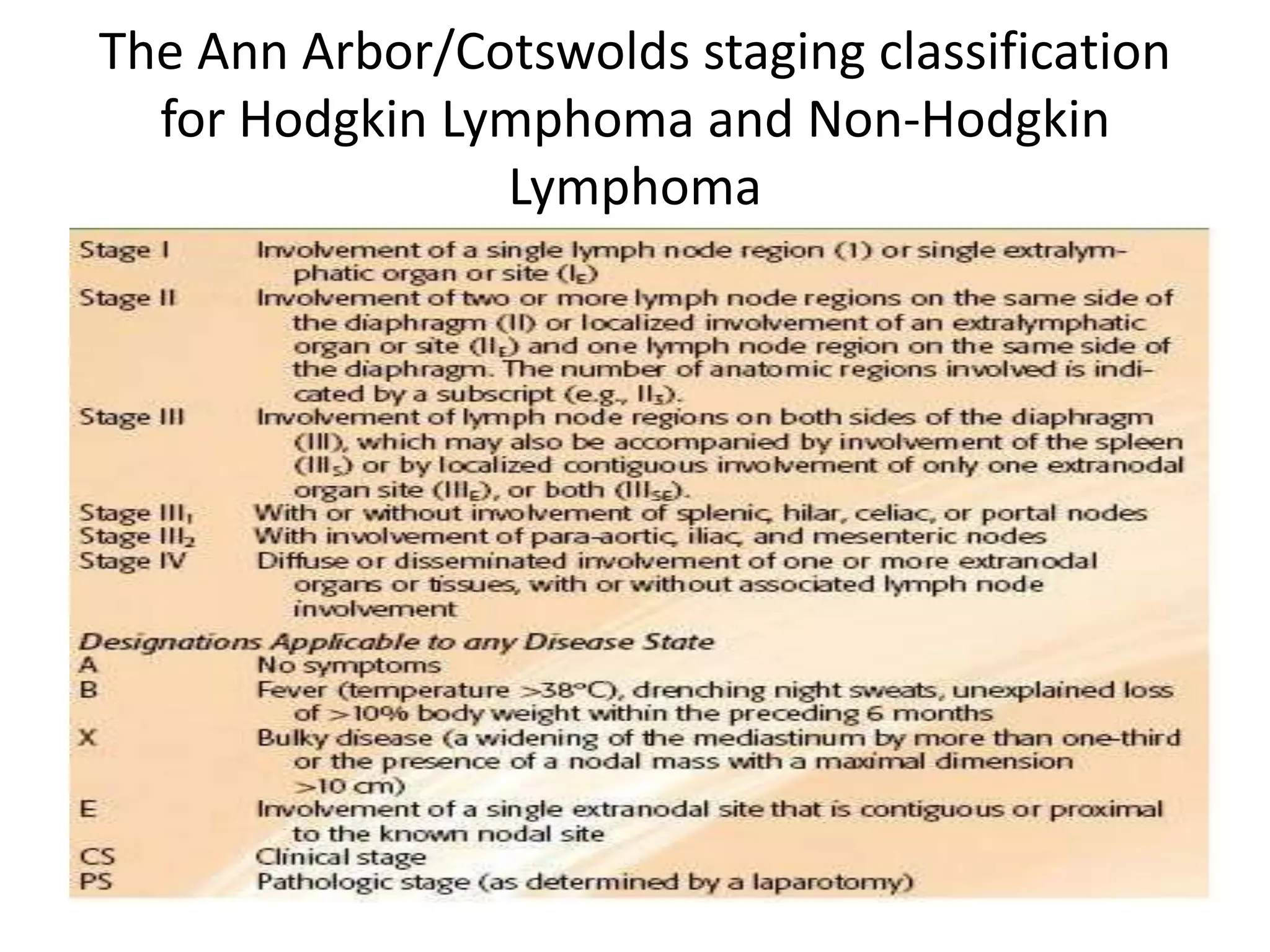 Radiotherapy planning in lymphoma | PPTX