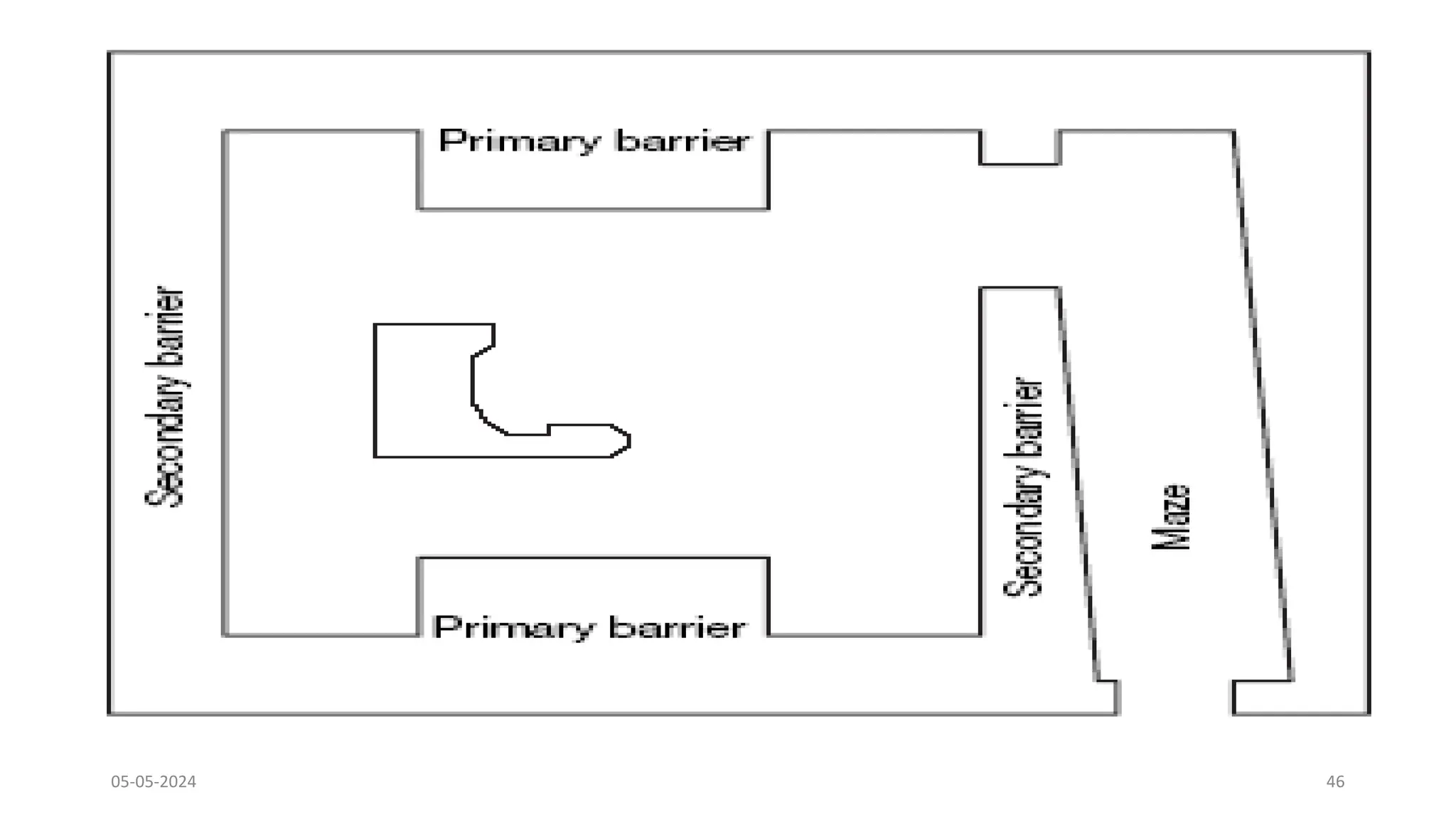 RADIOTHERAPY ROOM LAYOUT.ppt aiims gorakhpur x | PPTX