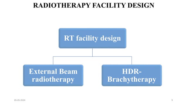 RADIOTHERAPY ROOM LAYOUT.ppt aiims gorakhpur x | PPTX