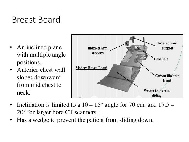 Radiotherapy techniques for Breast Cancer