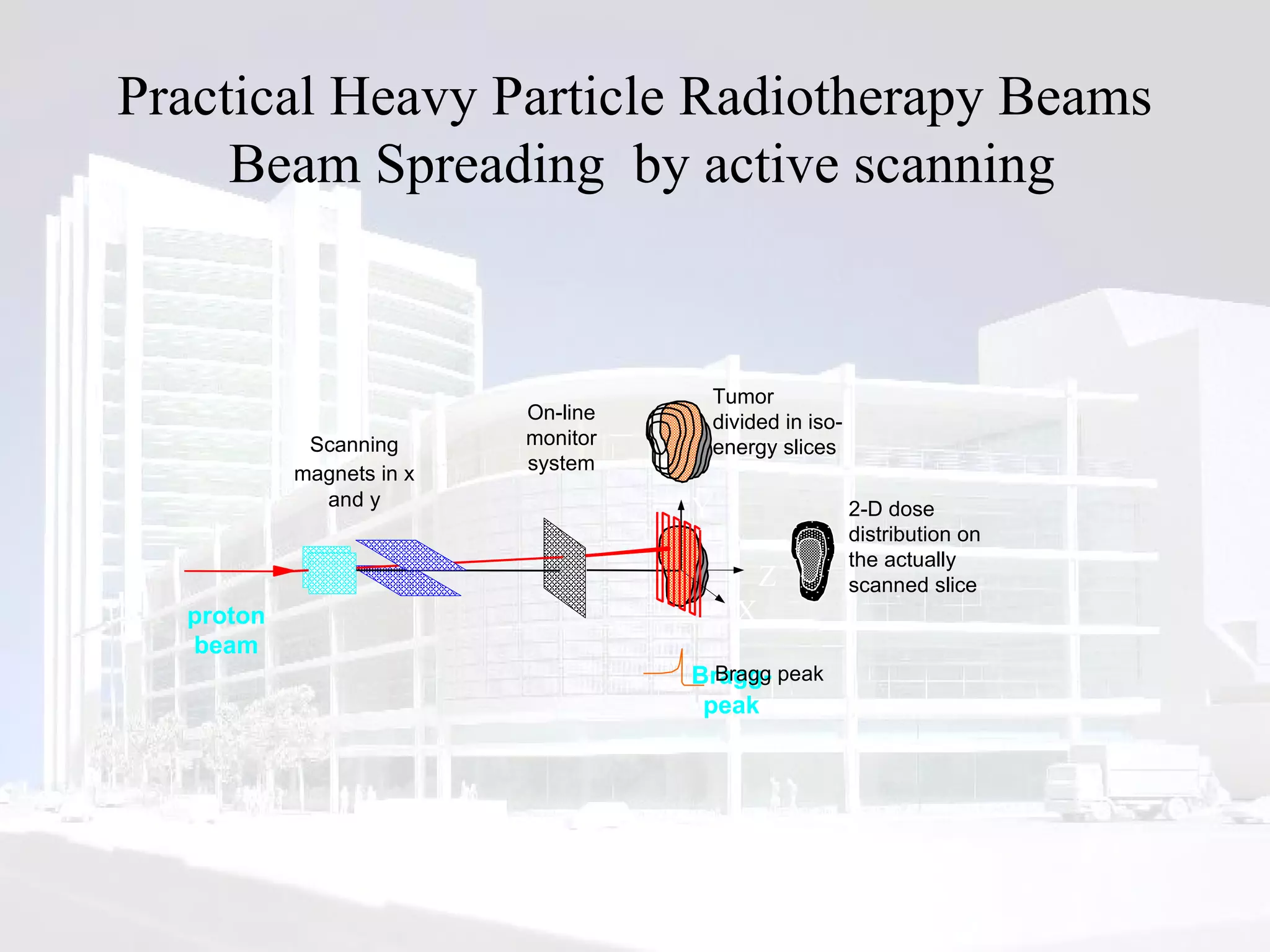 Radiotherapy With Protons | PPT