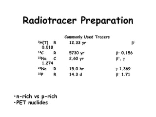 Radiotracers in Nuclear Chemistry Course.ppt