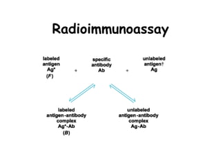Radiotracers in Nuclear Chemistry Course.ppt