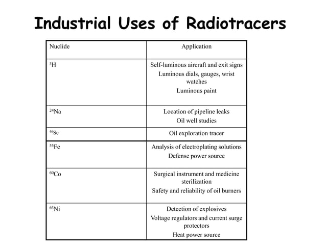 Radiotracers in Nuclear Chemistry Course.ppt