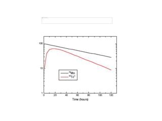 Radiotracers in Nuclear Chemistry Course.ppt