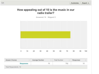 Radio trailer feedback | PPT