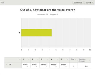 Radio trailer feedback | PPT