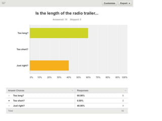 Radio trailer feedback | PPT