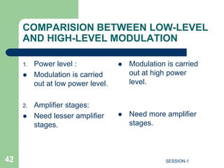 Radio transmitters | PPT