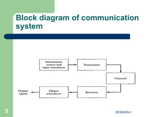 Radio Communication System Block Diagram