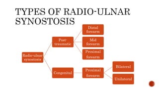 Radioulnar synostosis | PPTX