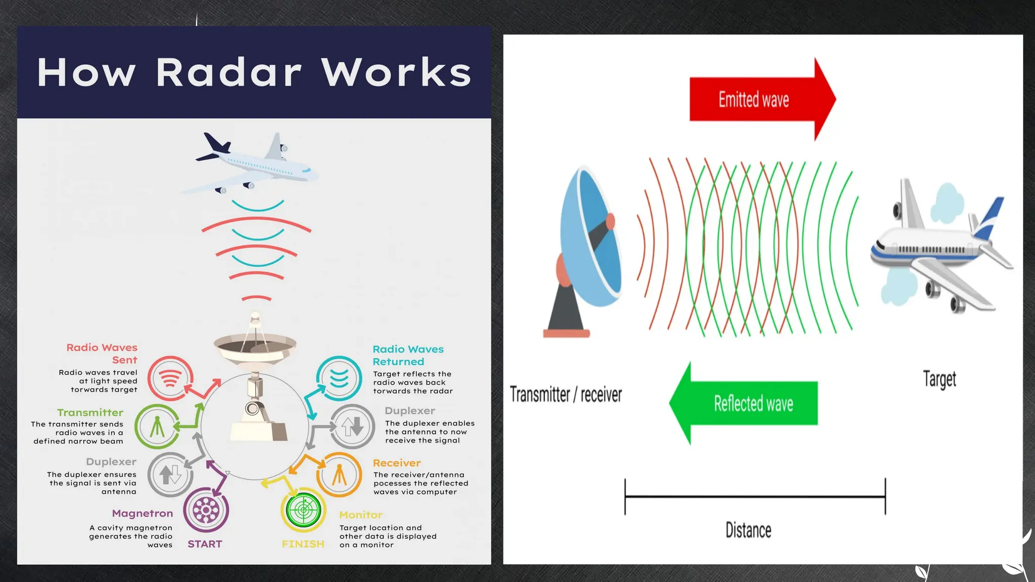 RADIO WAVE-WPS Office.pptx bbhhhehhehehh | PPTX