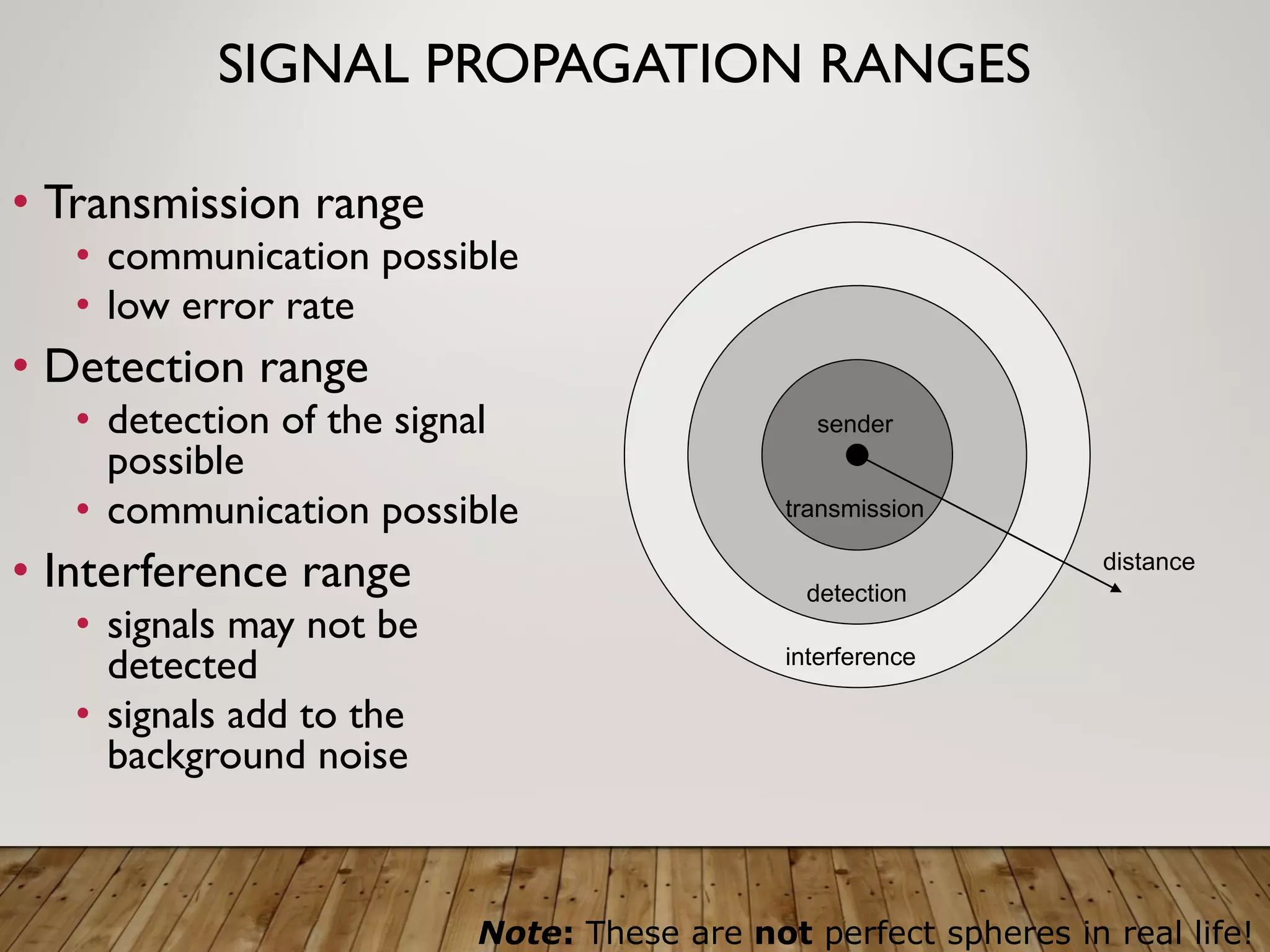 Radio Wave Propagation - Antenna Fundamentals | PDF