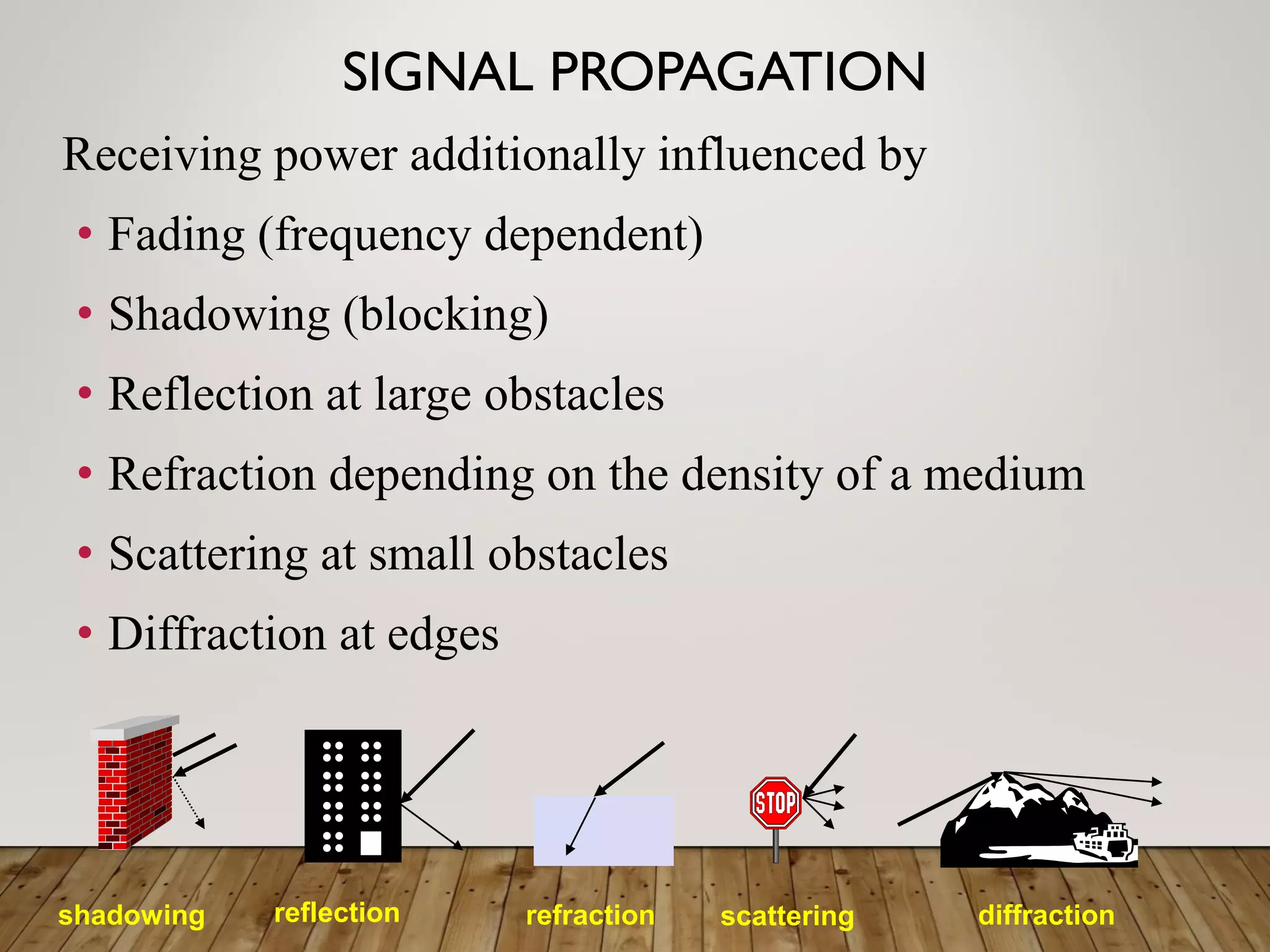 Radio Wave Propagation - Antenna Fundamentals | PDF