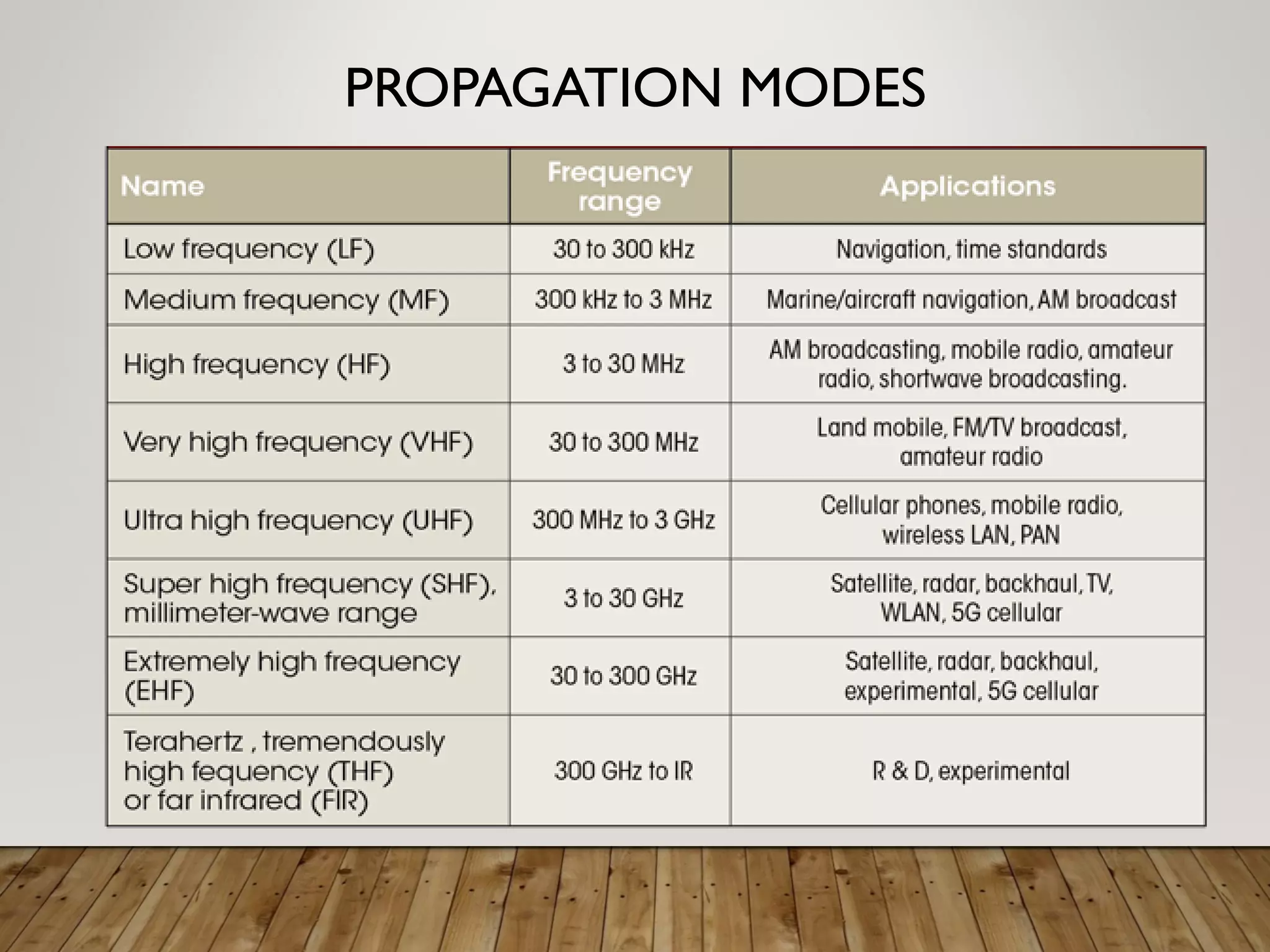 Radio Wave Propagation - Antenna Fundamentals | PDF