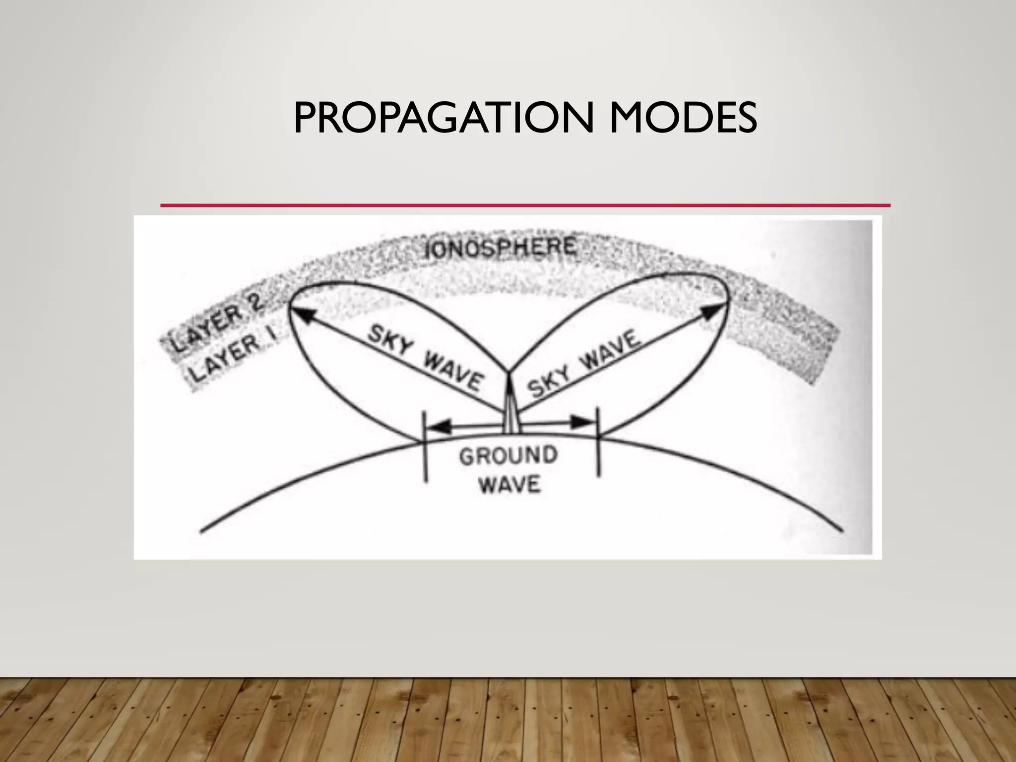 Radio Wave Propagation - Antenna Fundamentals | PDF