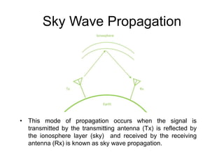 RadioWavePropagationinwirelesstelecommunication.ppt