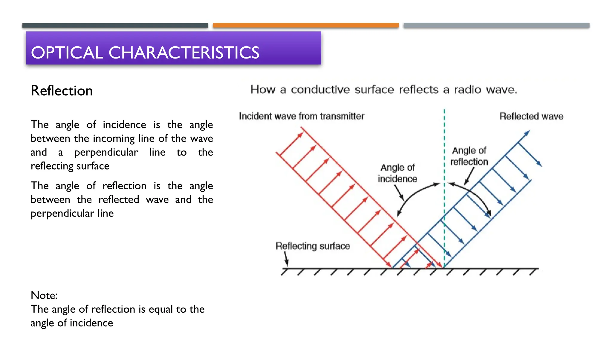 Fundamentals Of Radio Wave Propagation Pptx