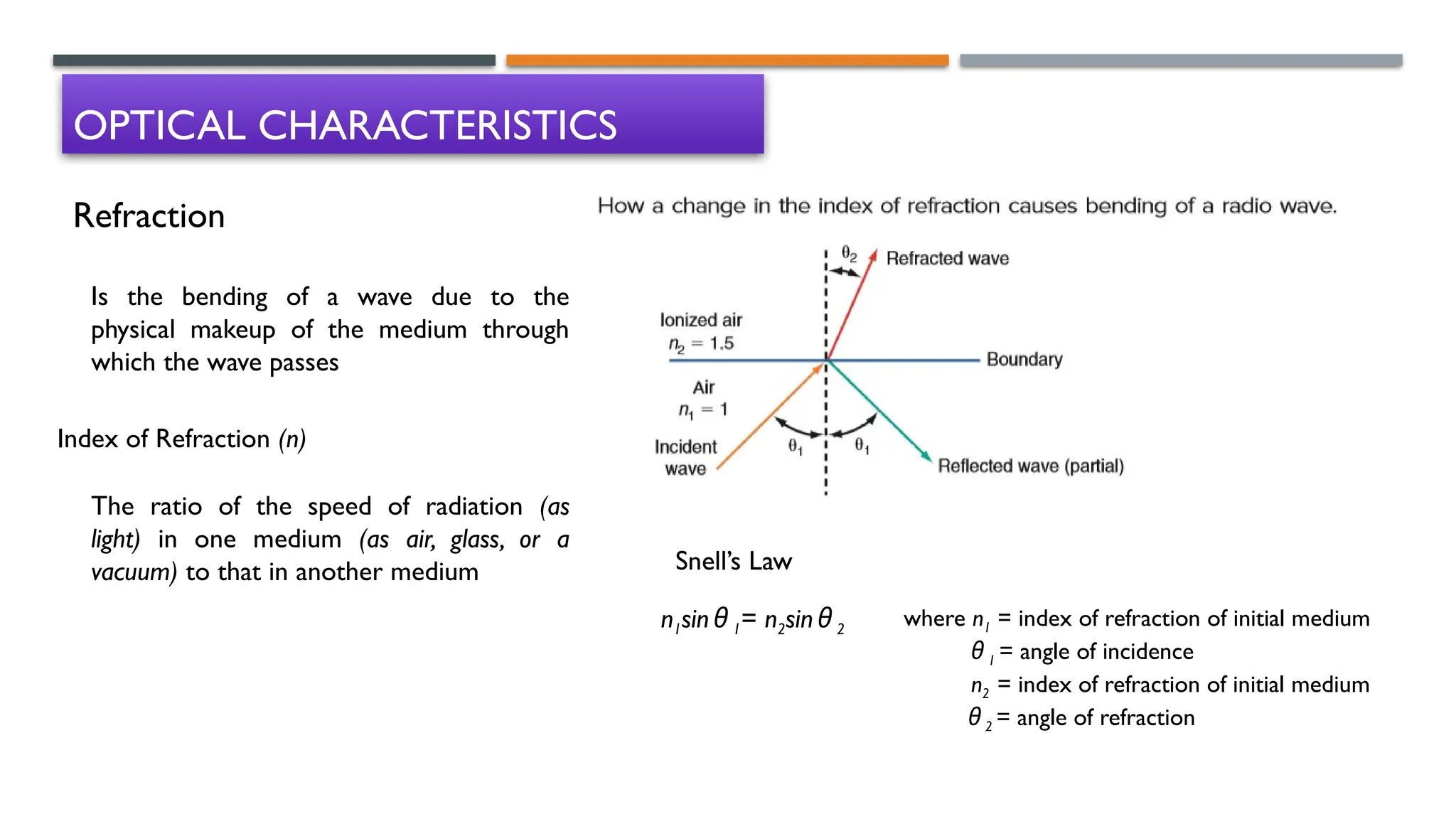 Fundamentals of Radio Wave Propagation.pptx