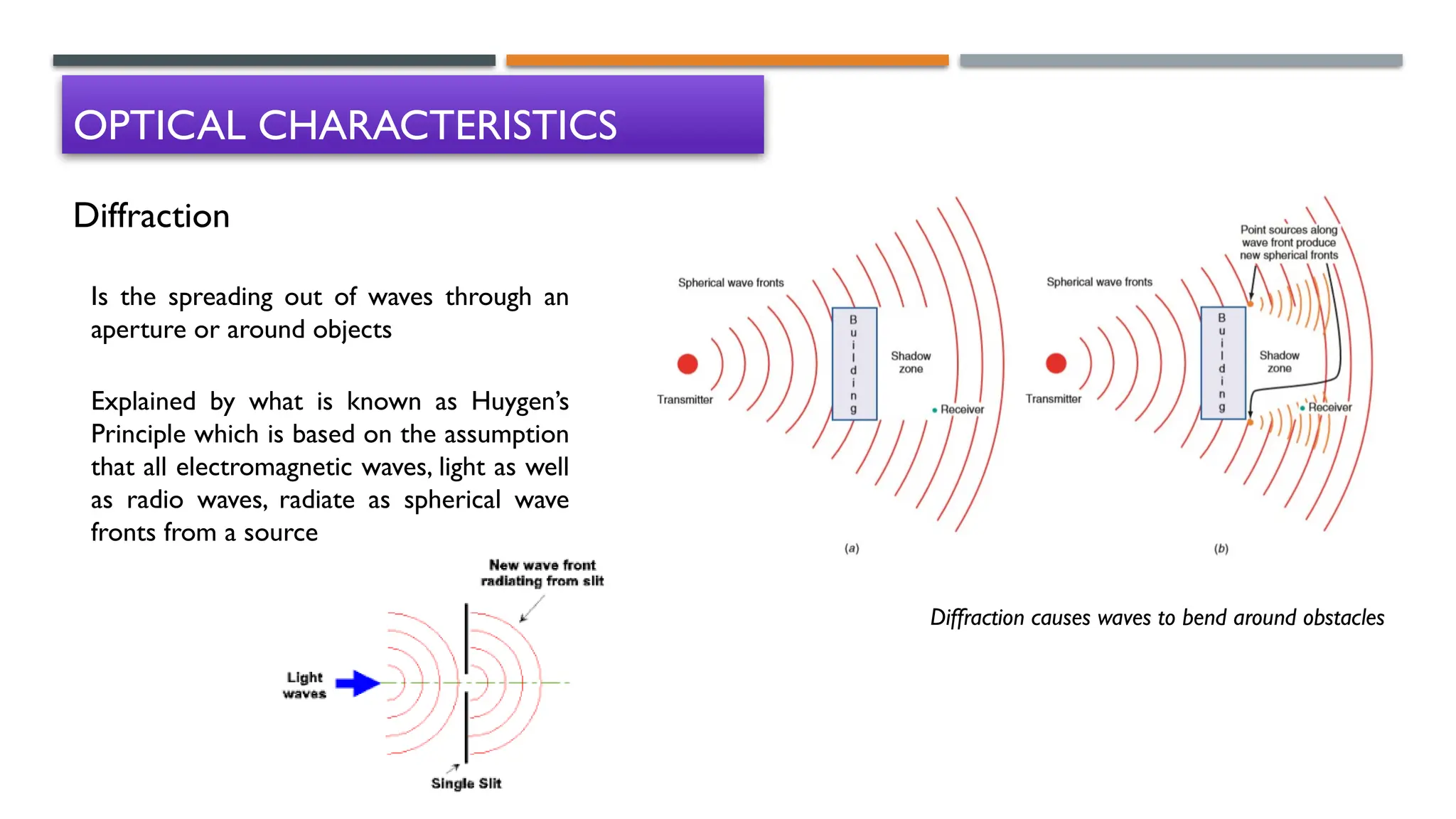 Fundamentals of Radio Wave Propagation.pptx