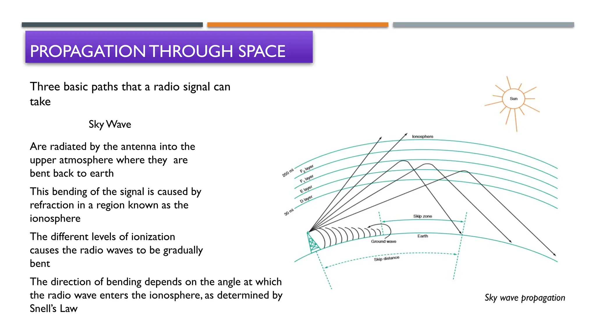 Fundamentals Of Radio Wave Propagation Pptx