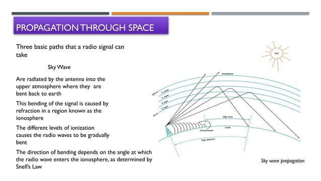 Fundamentals of Radio Wave Propagation.pptx