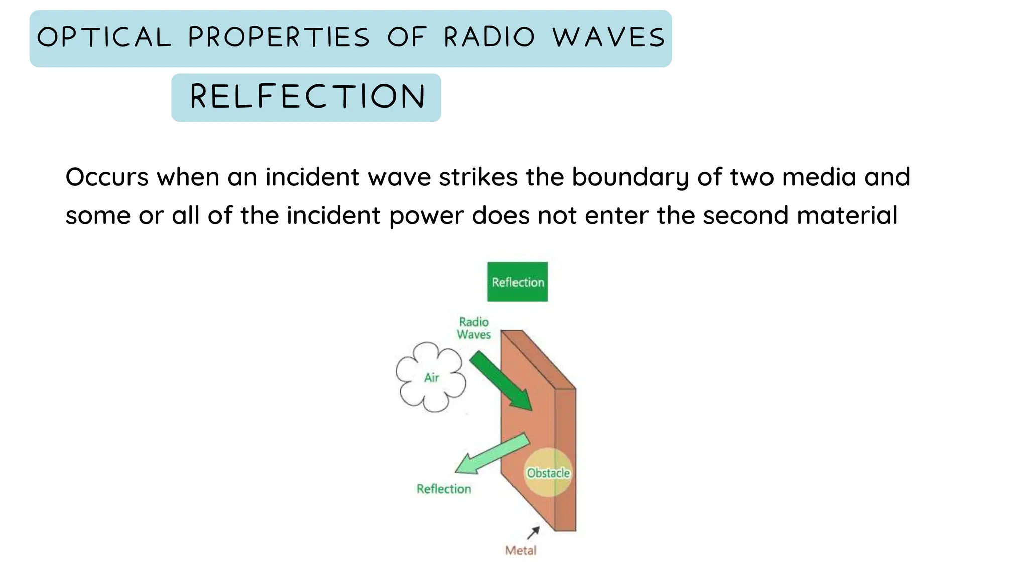 basics of Radio Wave Propagation (2).pptx