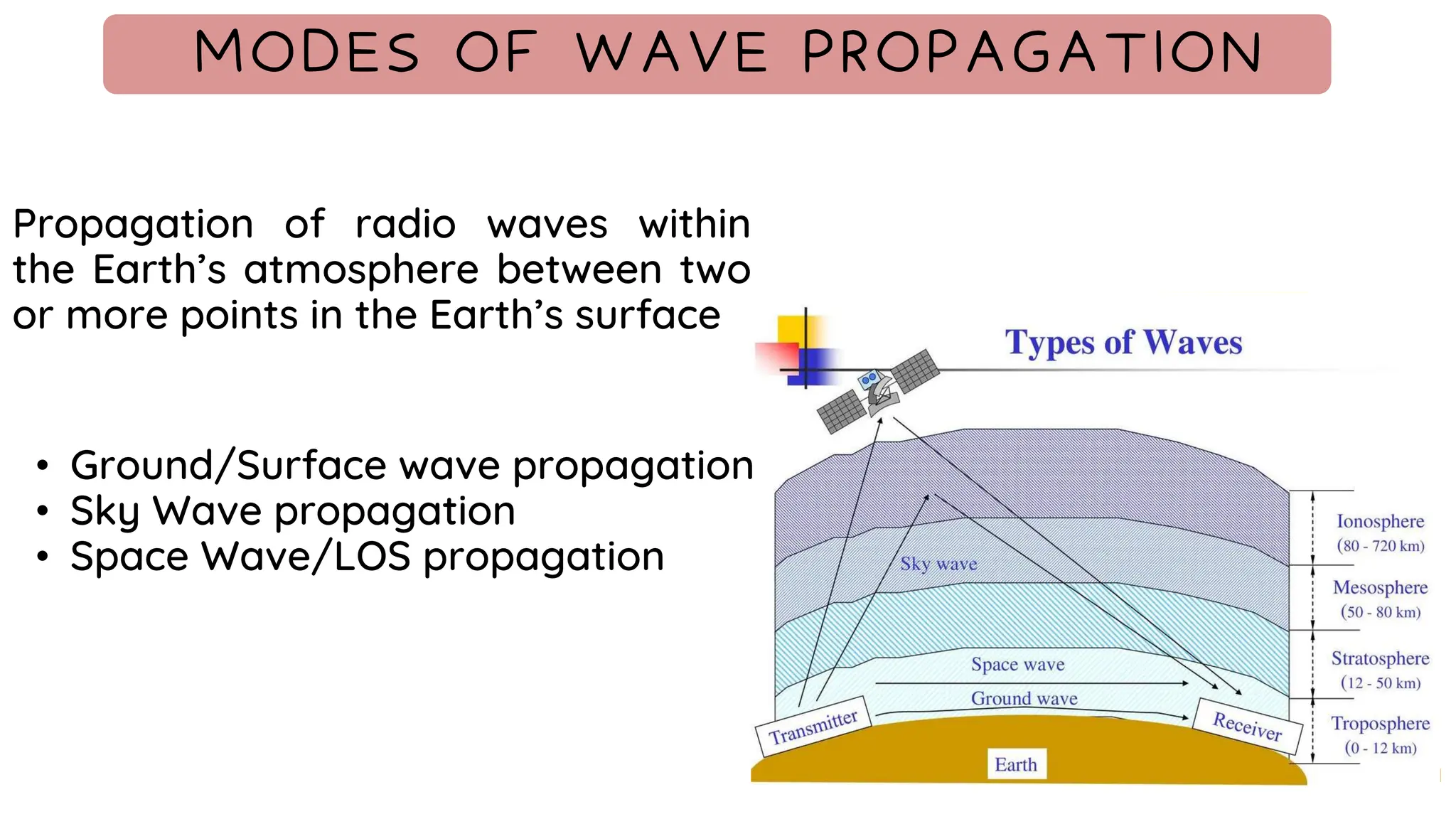 basics of Radio Wave Propagation (2).pptx