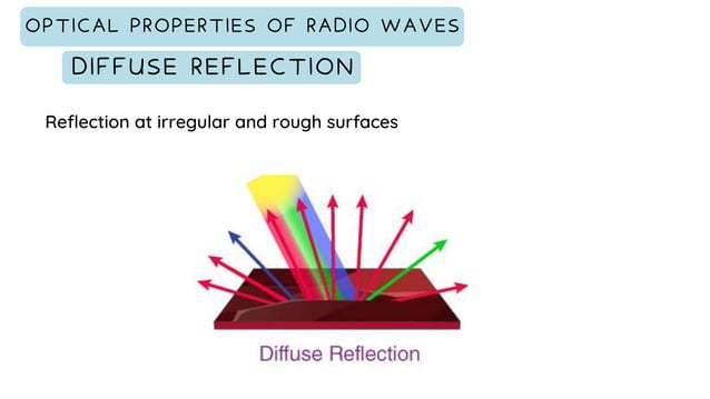 basics of Radio Wave Propagation (2).pptx