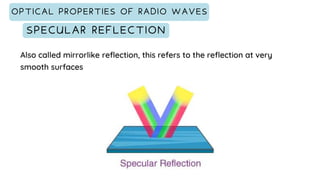 basics of Radio Wave Propagation (2).pptx