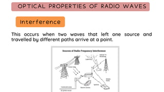 basics of Radio Wave Propagation (2).pptx