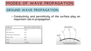 basics of Radio Wave Propagation (2).pptx