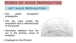 basics of Radio Wave Propagation (2).pptx