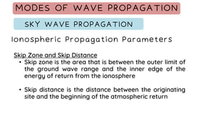 basics of Radio Wave Propagation (2).pptx