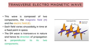 basics of Radio Wave Propagation (2).pptx