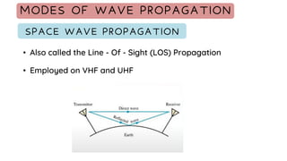 basics of Radio Wave Propagation (2).pptx