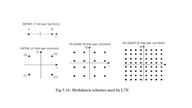 Radio Wave Propagation Ground Space Pptx