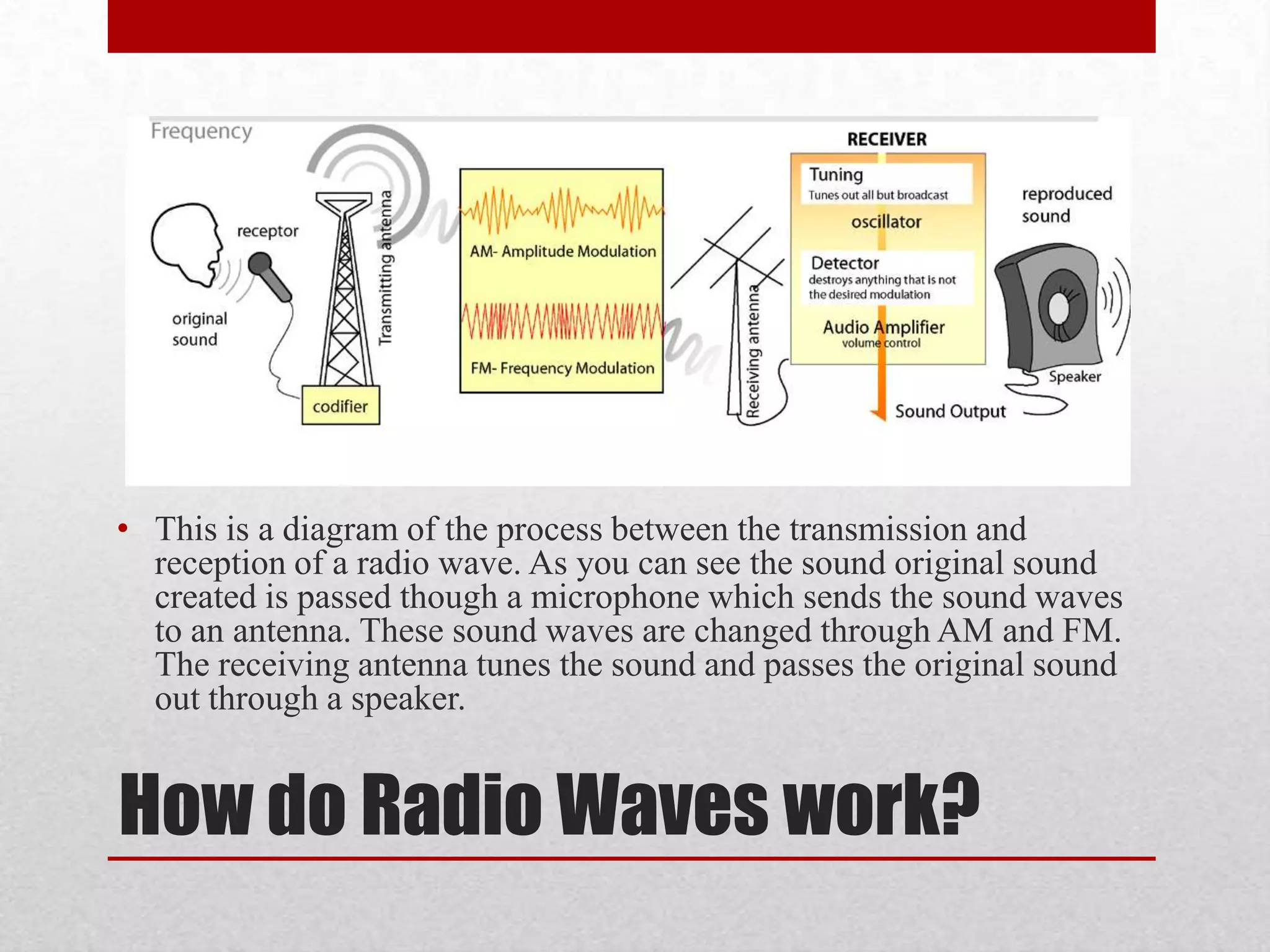 Radio waves | PPT