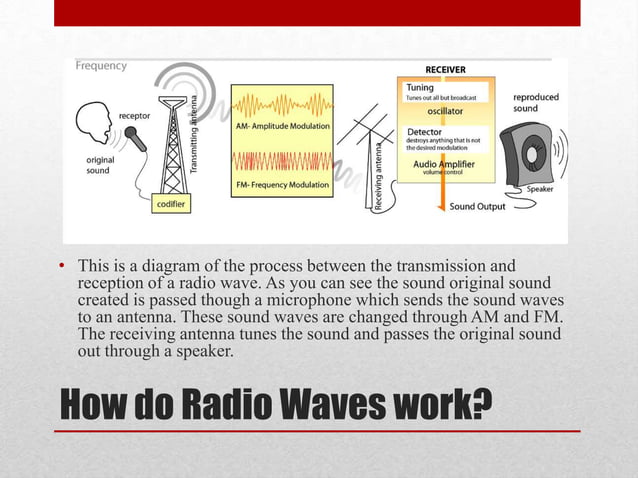 Radio waves | PPT