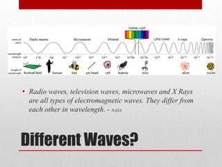 Radio waves | PPT