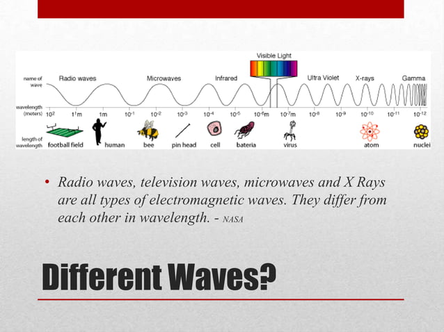 Radio waves | PPT