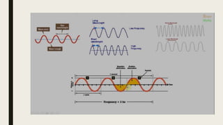 Radio Waves In Computer Communication | PPTX