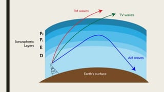 Radio Waves In Computer Communication | PPTX